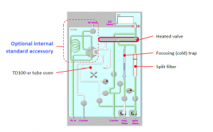 サーマルディソープションオートサンプラー TD100-xr - 株式会社ENVサイエンストレーディング