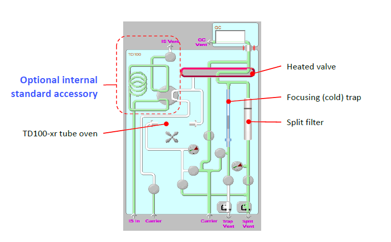 サーマルディソープションオートサンプラー TD100-xr - 株式会社ENVサイエンストレーディング