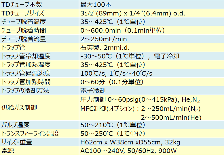 サーマルディソープションオートサンプラー TD100-xr - 株式会社ENVサイエンストレーディング