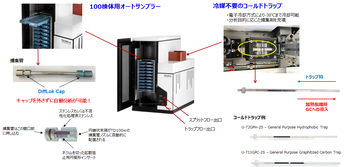 サーマルディソープションオートサンプラー TD100-xr - 株式会社ENVサイエンストレーディング